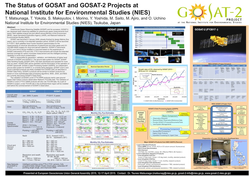 | GOSAT-2 プロジェクト, 国立環境研究所衛星観測センター