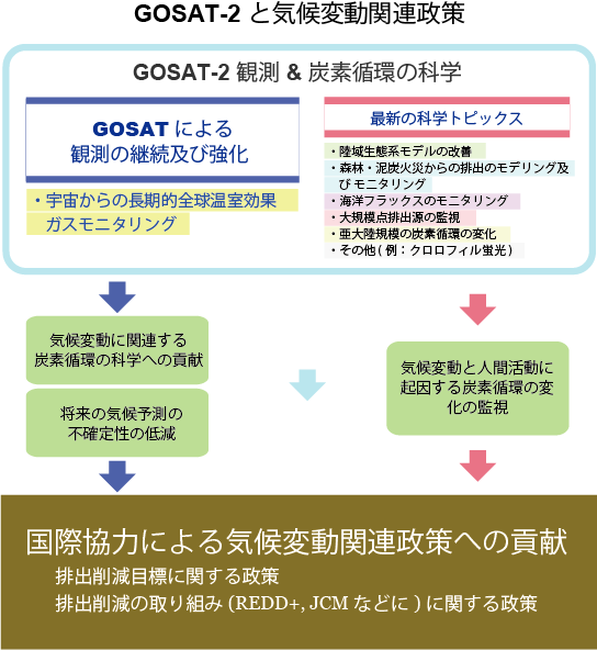 ミッション | GOSAT-2 プロジェクト, 国立環境研究所衛星観測センター